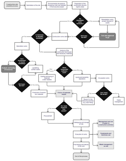 Sustainability | Free Full-Text | Architecture Engineering and ...
