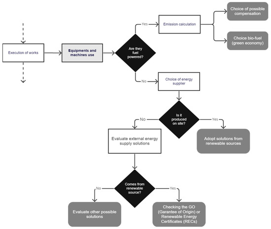 Architecture Engineering and Construction Industrial Framework for ...