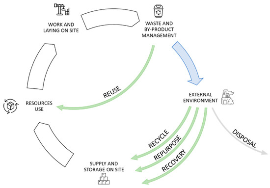 Sustainability | Free Full-Text | Architecture Engineering and ...