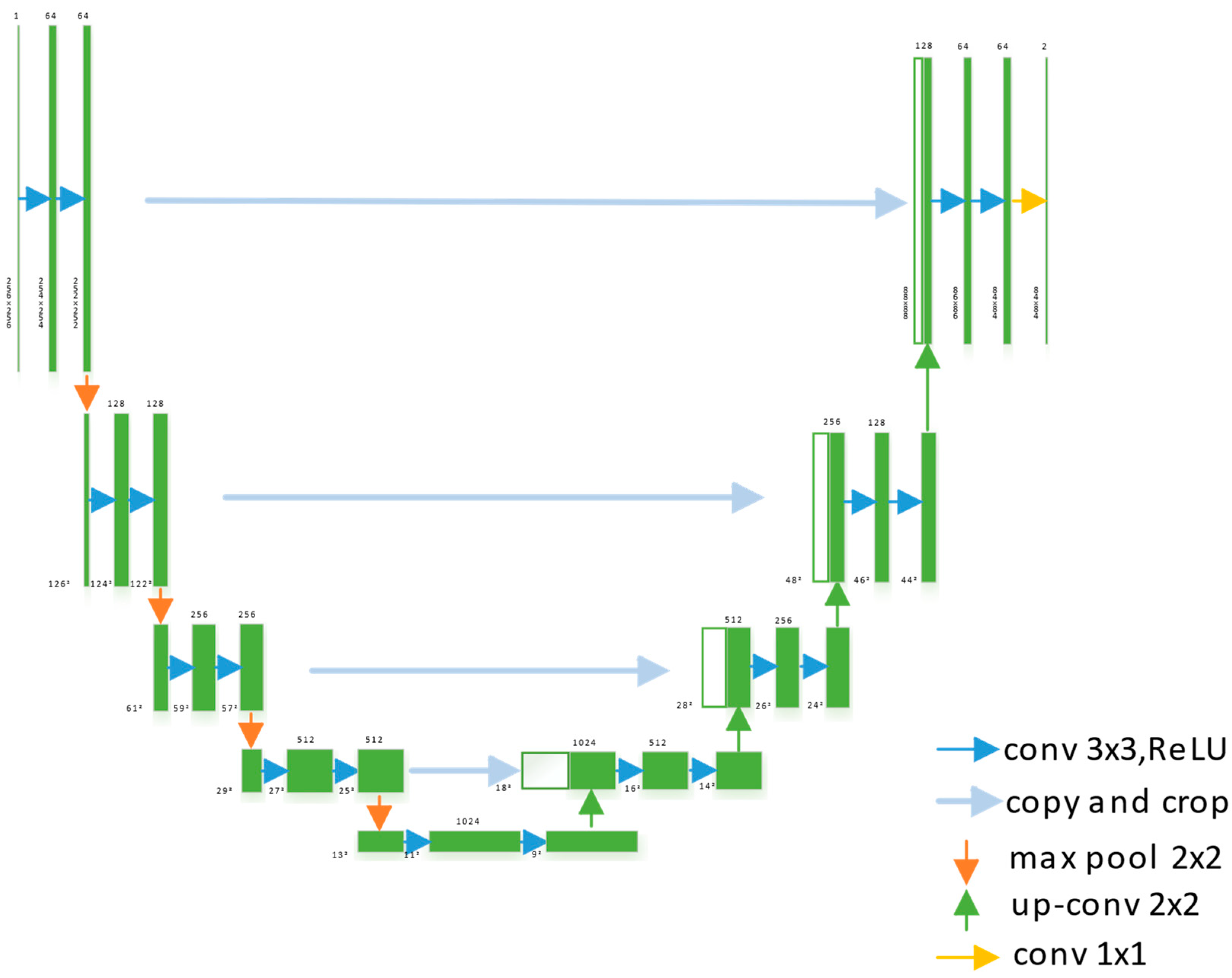 A Deep Learning-Based Approach to Generating Comprehensive Building ...