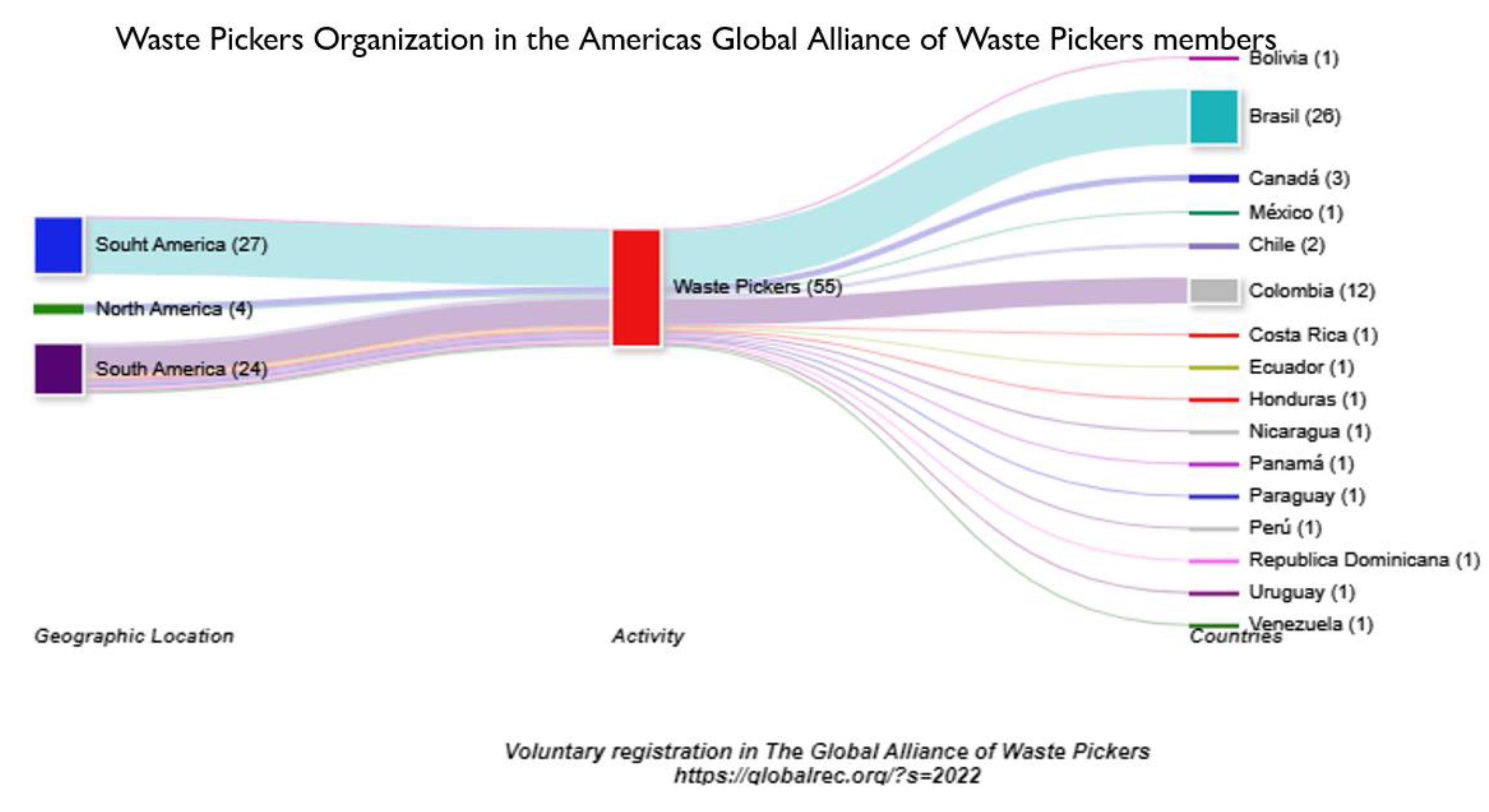 The Role of Informal Waste Management in Urban Metabolism: A Review of ...