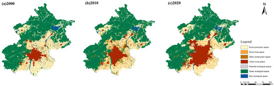 Spatial Evolution and Multi-Scenario Simulation of Rural “Production ...