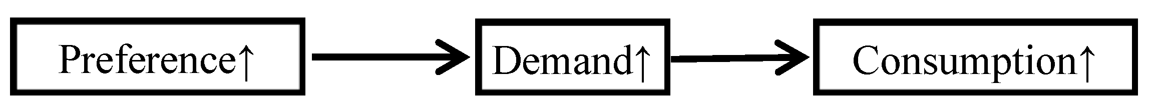 Love More and Buy More? Behavioral Economics Analysis of Travel ...
