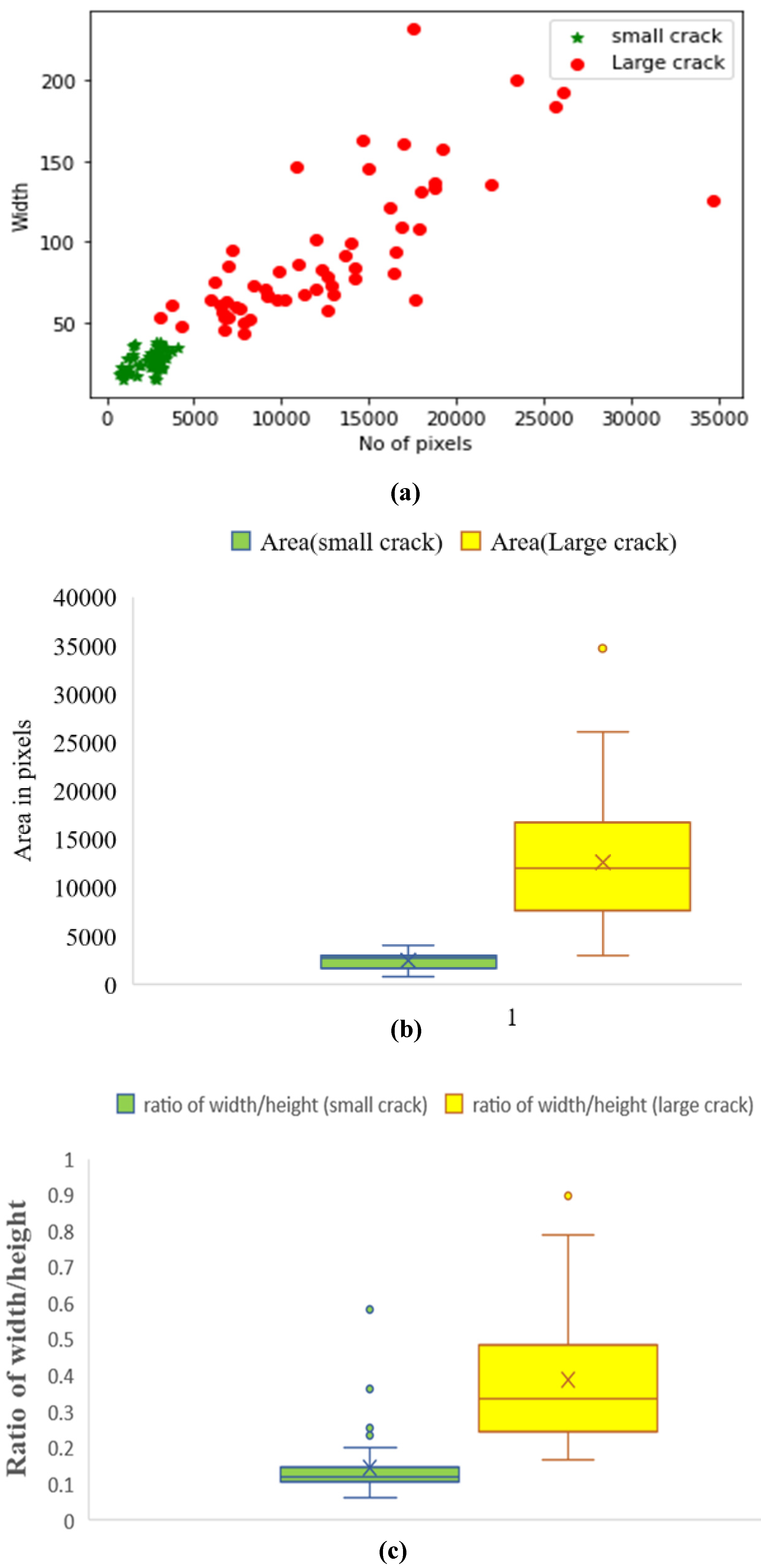 Smart and Automated Infrastructure Management: A Deep Learning Approach ...
