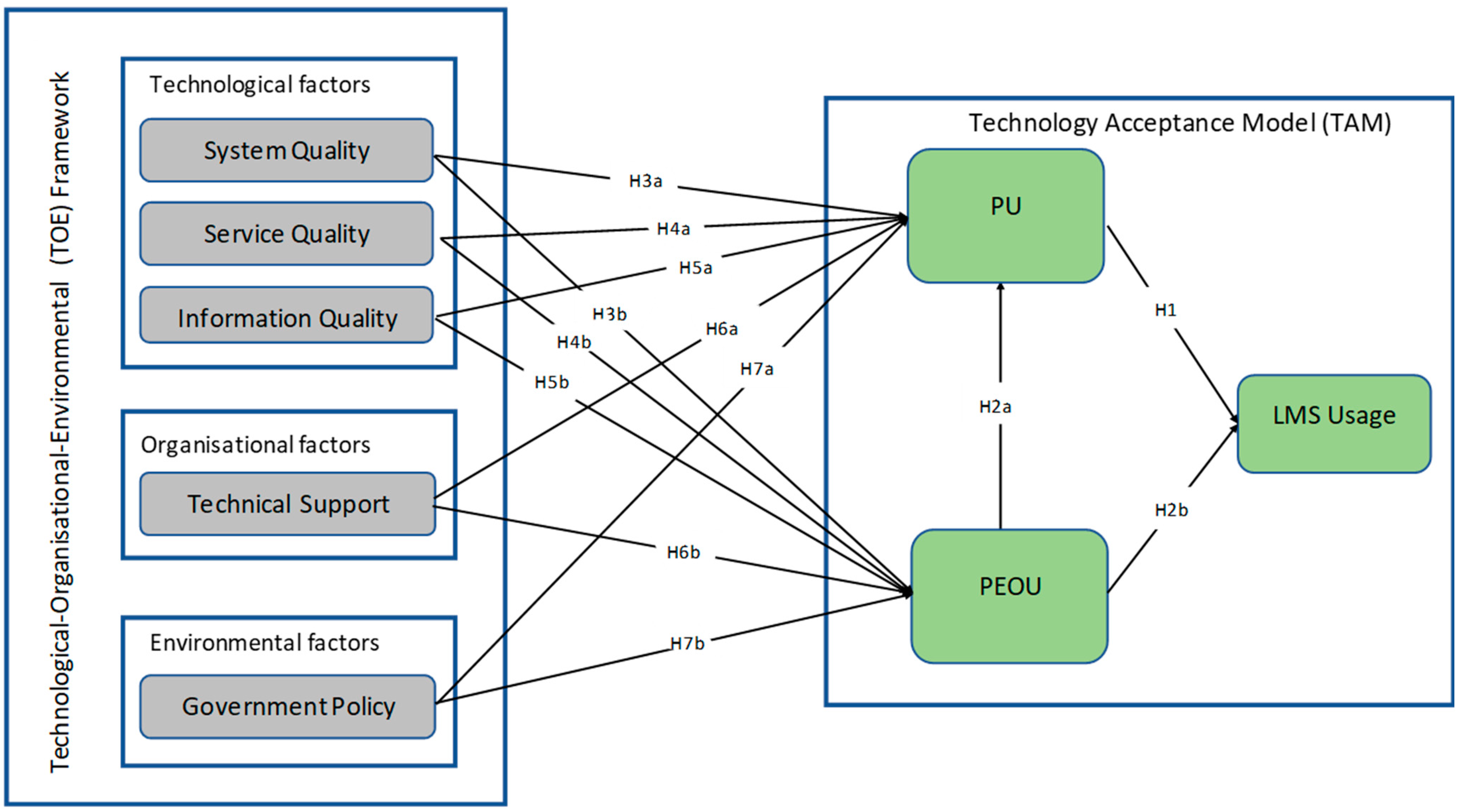Understanding Antecedents of Learning Management System Usage among ...
