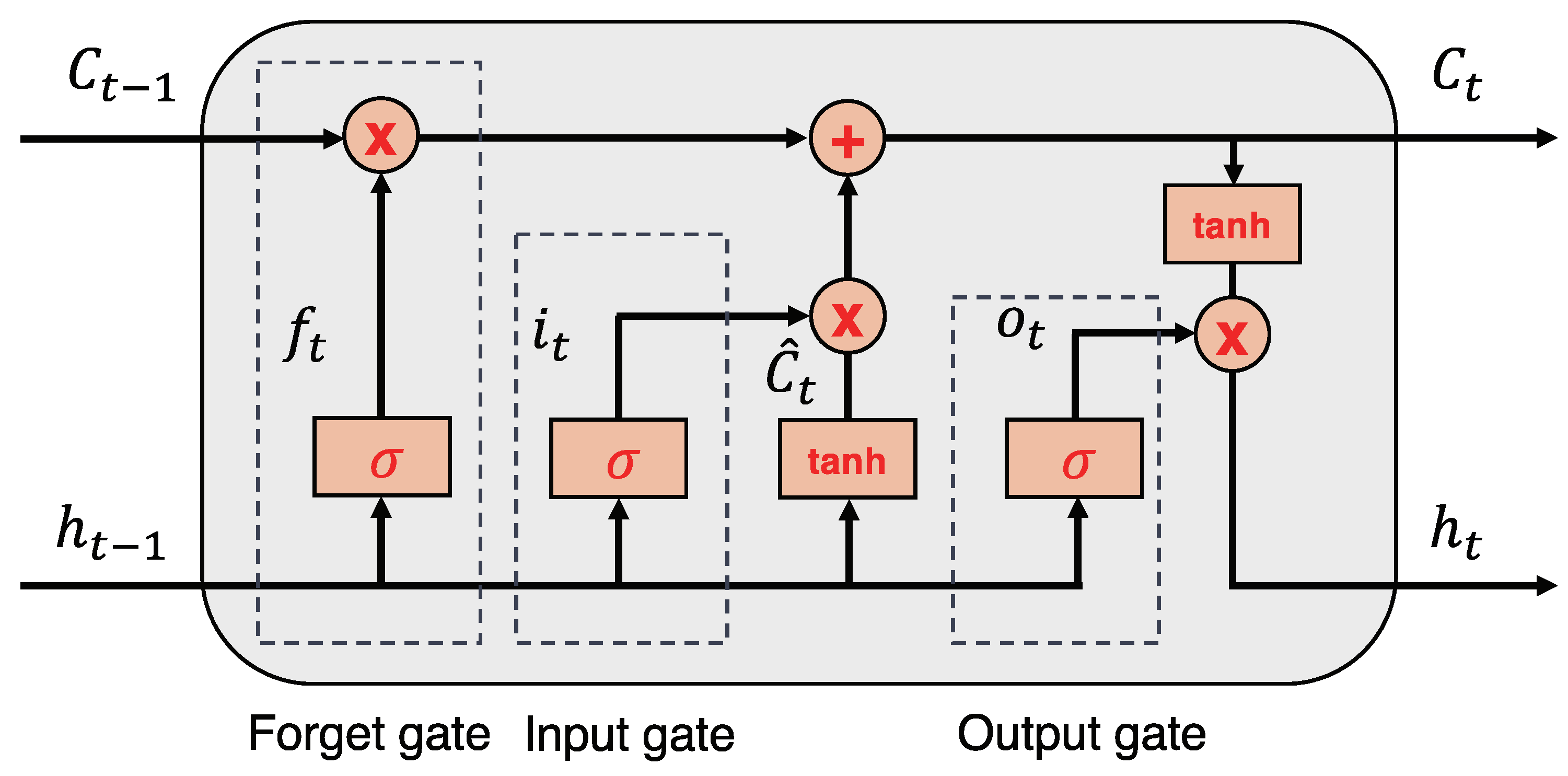 Sustainability | Free Full-Text | Multi-Step Ahead Forecasting of the ...