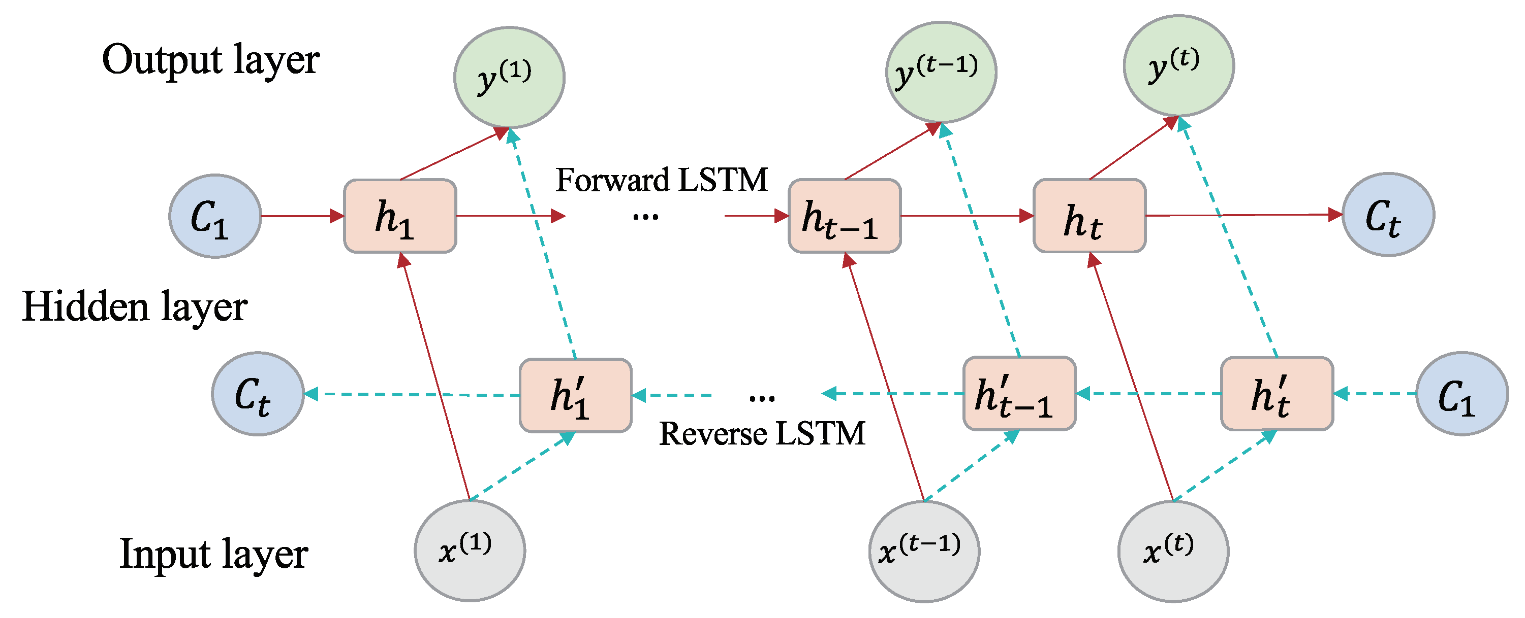 Sustainability | Free Full-Text | Multi-Step Ahead Forecasting of the ...