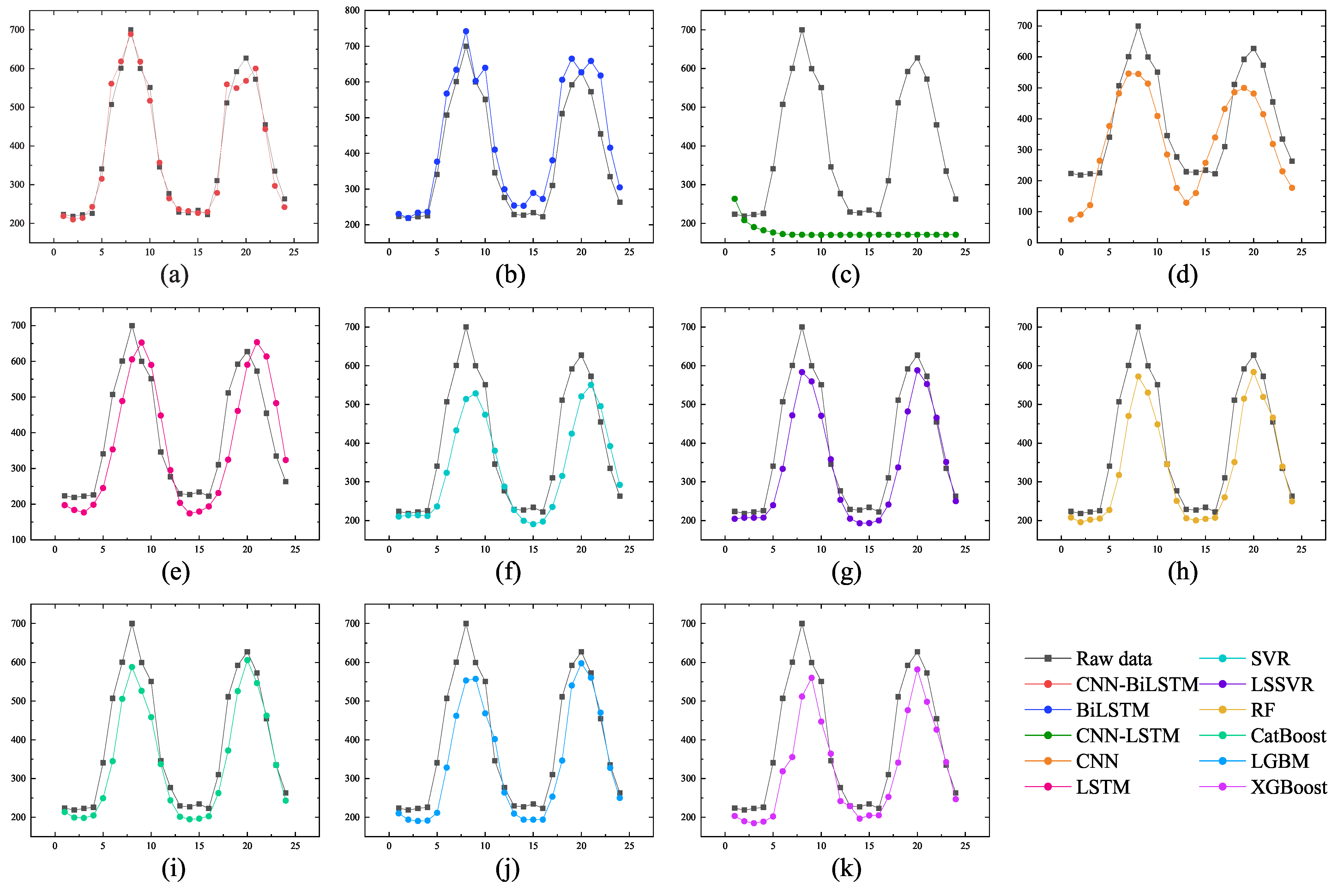 Sustainability | Free Full-Text | Multi-Step Ahead Forecasting of the ...