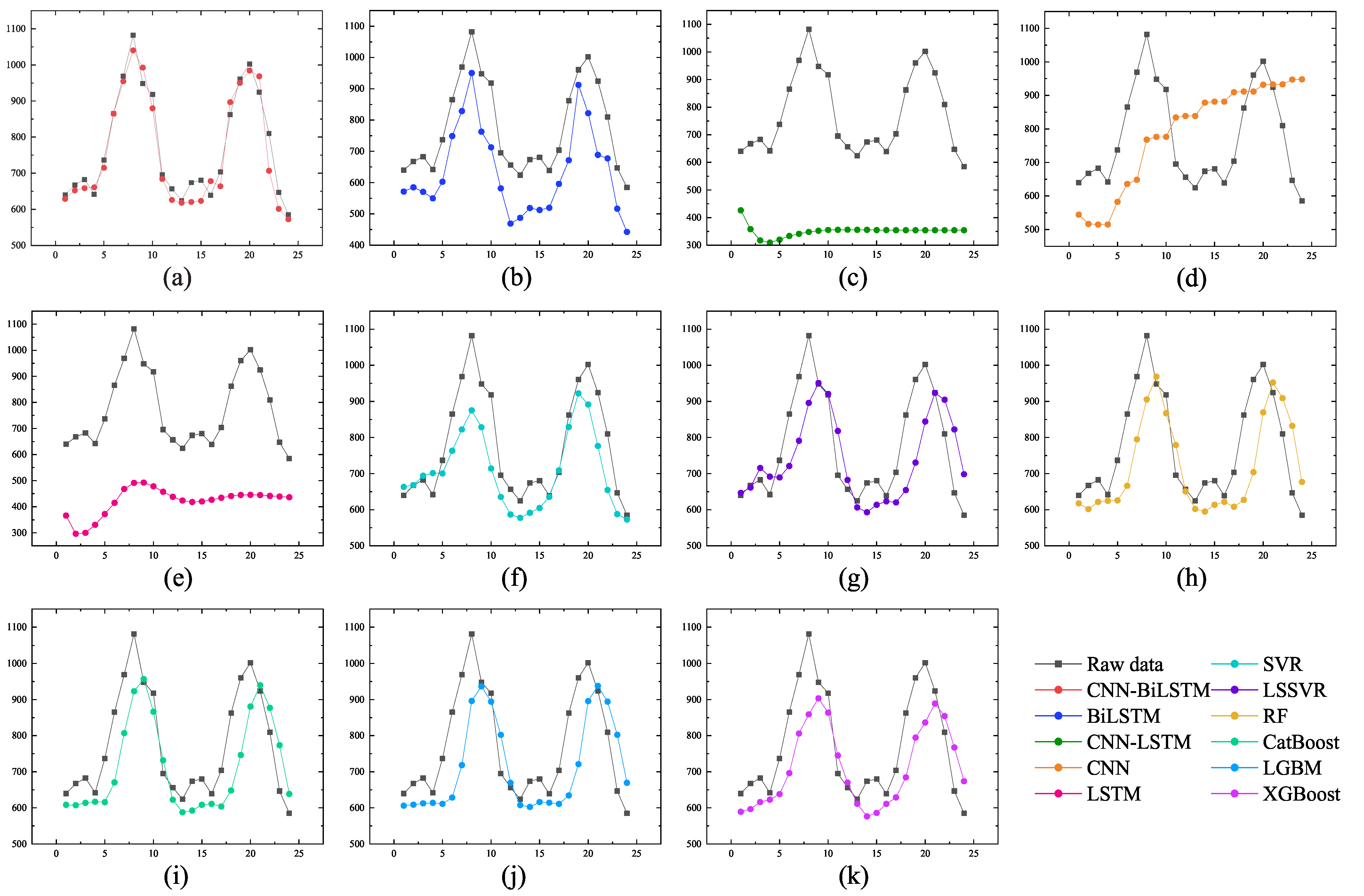 Sustainability | Free Full-Text | Multi-Step Ahead Forecasting of the ...