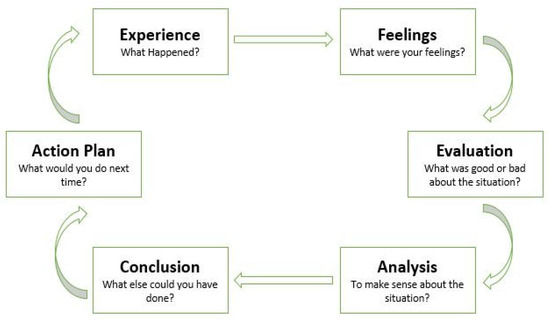An Approach to Progress Learning Outcomes: International Graduate ...
