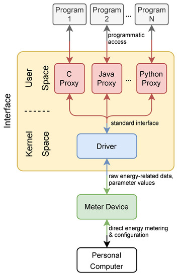 Gsm Hierarchy Of Frames And Borders In Python - Infoupdate.org