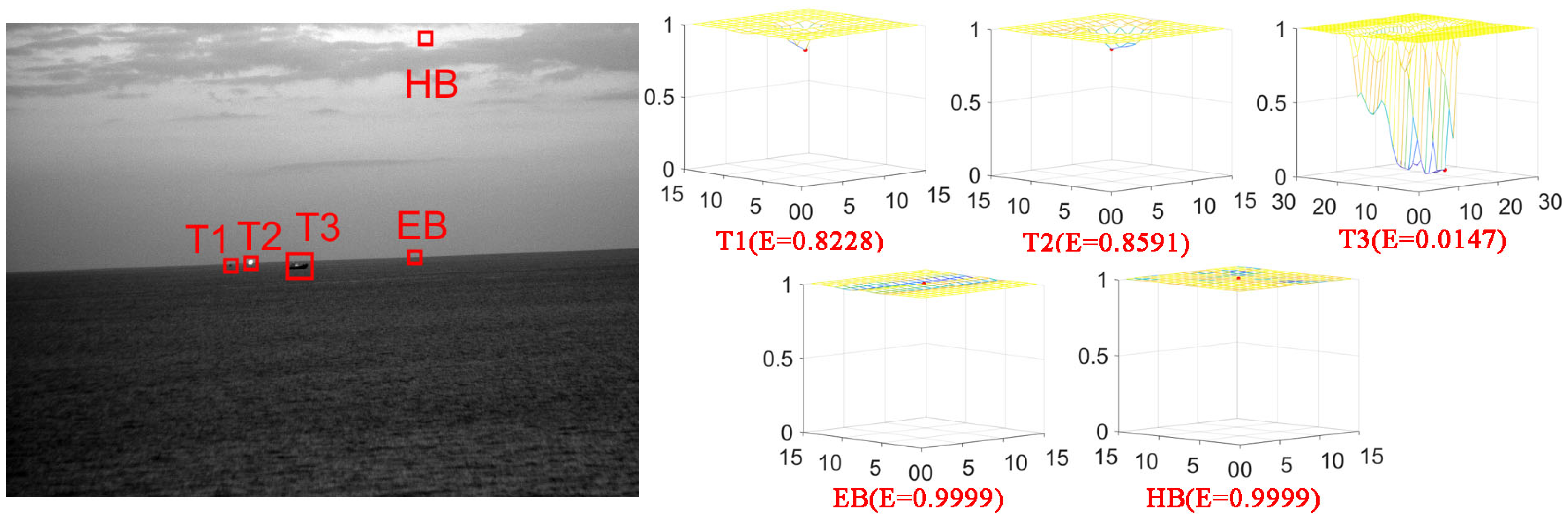 Sustainability | Free Full-Text | Infrared Small-Target Detection Using Multidirectional Local ...