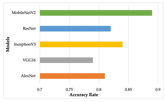 Fruit Image Classification Model Based on MobileNetV2 with Deep ...