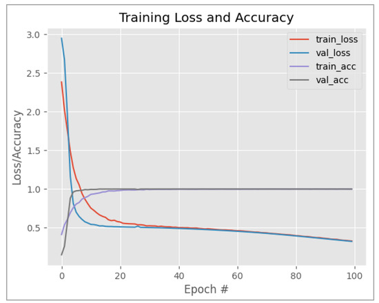 Sustainability | Free Full-Text | Fruit Image Classification Model ...