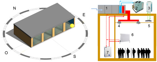 Assessment of Building Energy Simulation Tools to Predict Heating and ...