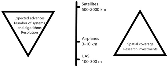 River Sand and Gravel Mining Monitoring Using Remote Sensing and UAVs