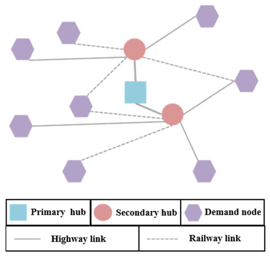 Hierarchical Multimodal Hub Location Problem with Carbon Emissions