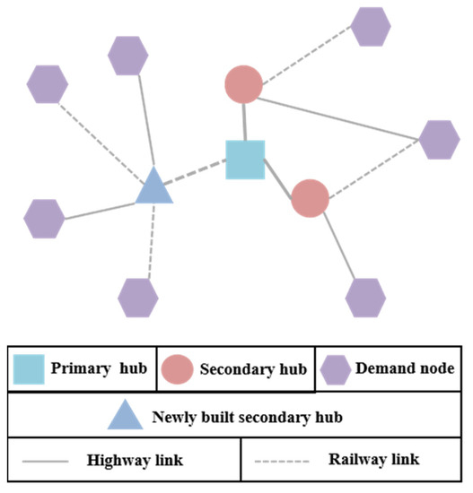 Hierarchical Multimodal Hub Location Problem with Carbon Emissions