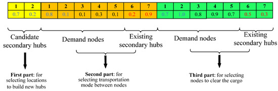 Hierarchical Multimodal Hub Location Problem with Carbon Emissions
