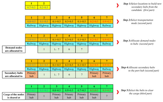 Hierarchical Multimodal Hub Location Problem with Carbon Emissions
