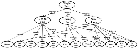 Hierarchical Multimodal Hub Location Problem with Carbon Emissions