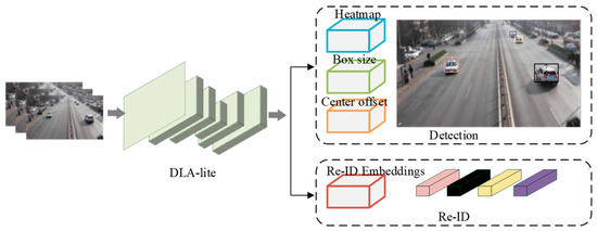 Vehicle Tracking Algorithm Based on Deep Learning in Roadside Perspective