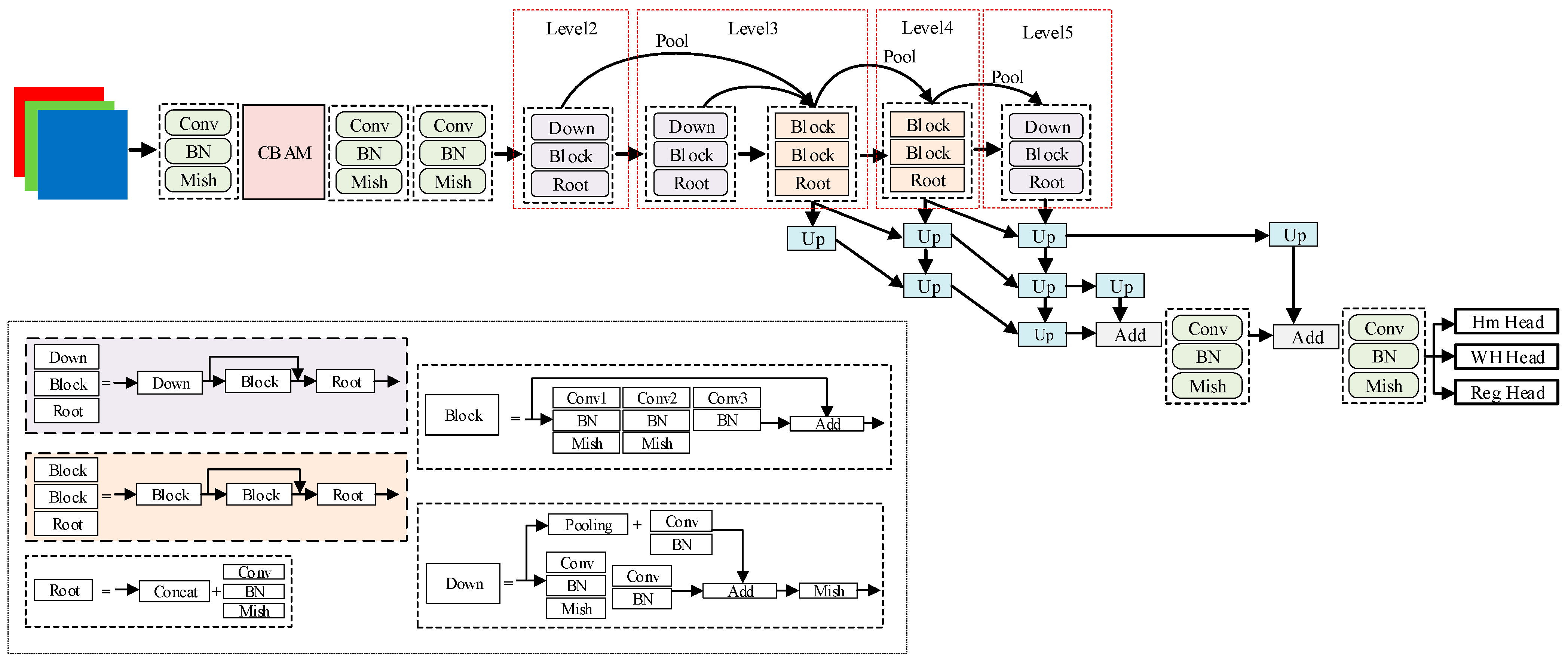 Vehicle Tracking Algorithm Based on Deep Learning in Roadside Perspective