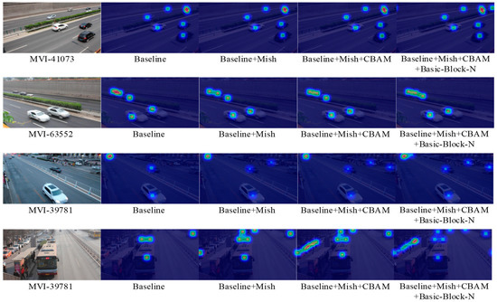 Vehicle Tracking Algorithm Based on Deep Learning in Roadside Perspective