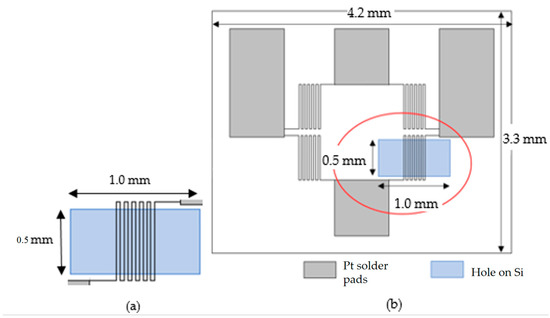 Sustainability | Free Full-Text | Evaluation of Elastic Filament ...