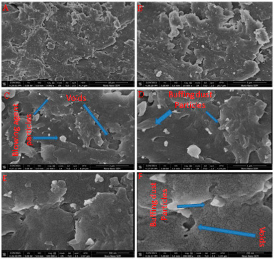 Reuse of Buffing Dust-Laden Tanning Waste Hybridized with Poly- Styrene ...