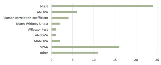 Design and Evaluation for Immersive Virtual Reality Learning Environment: A Systematic ...