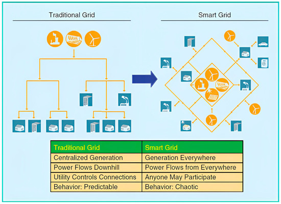 A New Restoration Strategy in Microgrids after a Blackout with Priority ...
