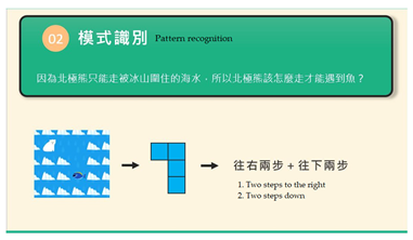 Tracking Visual Programming Language-Based Learning Progress for ...