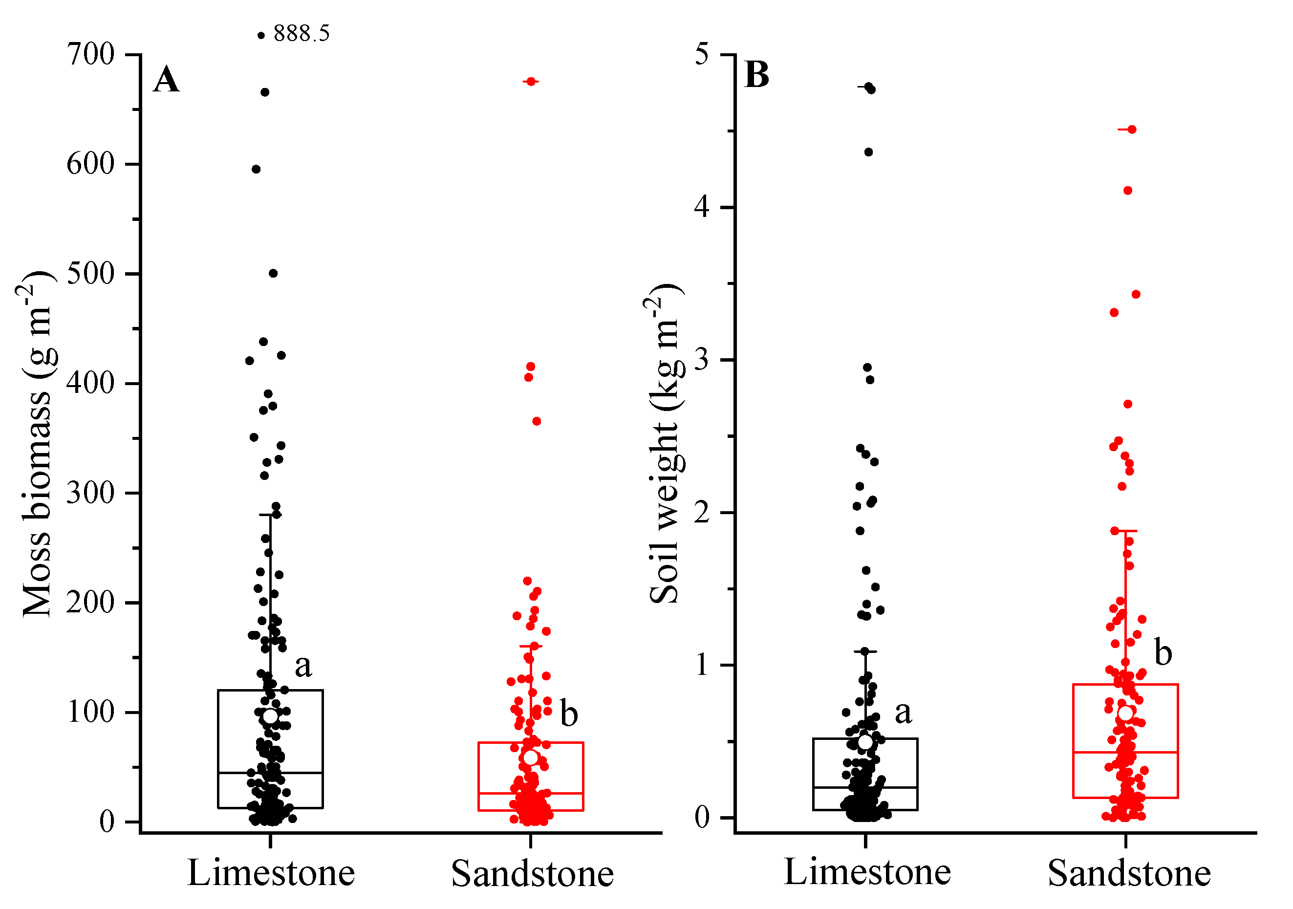 Effect of Geographical Conditions on Moss–Soil Crust Restoration on Cut ...