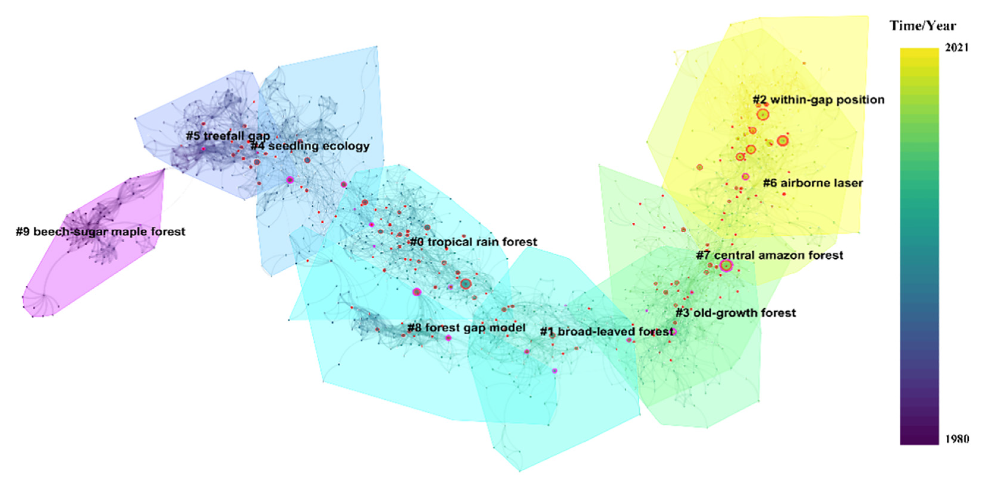 A Bibliometric Analysis of Forest Gap Research during 1980–2021