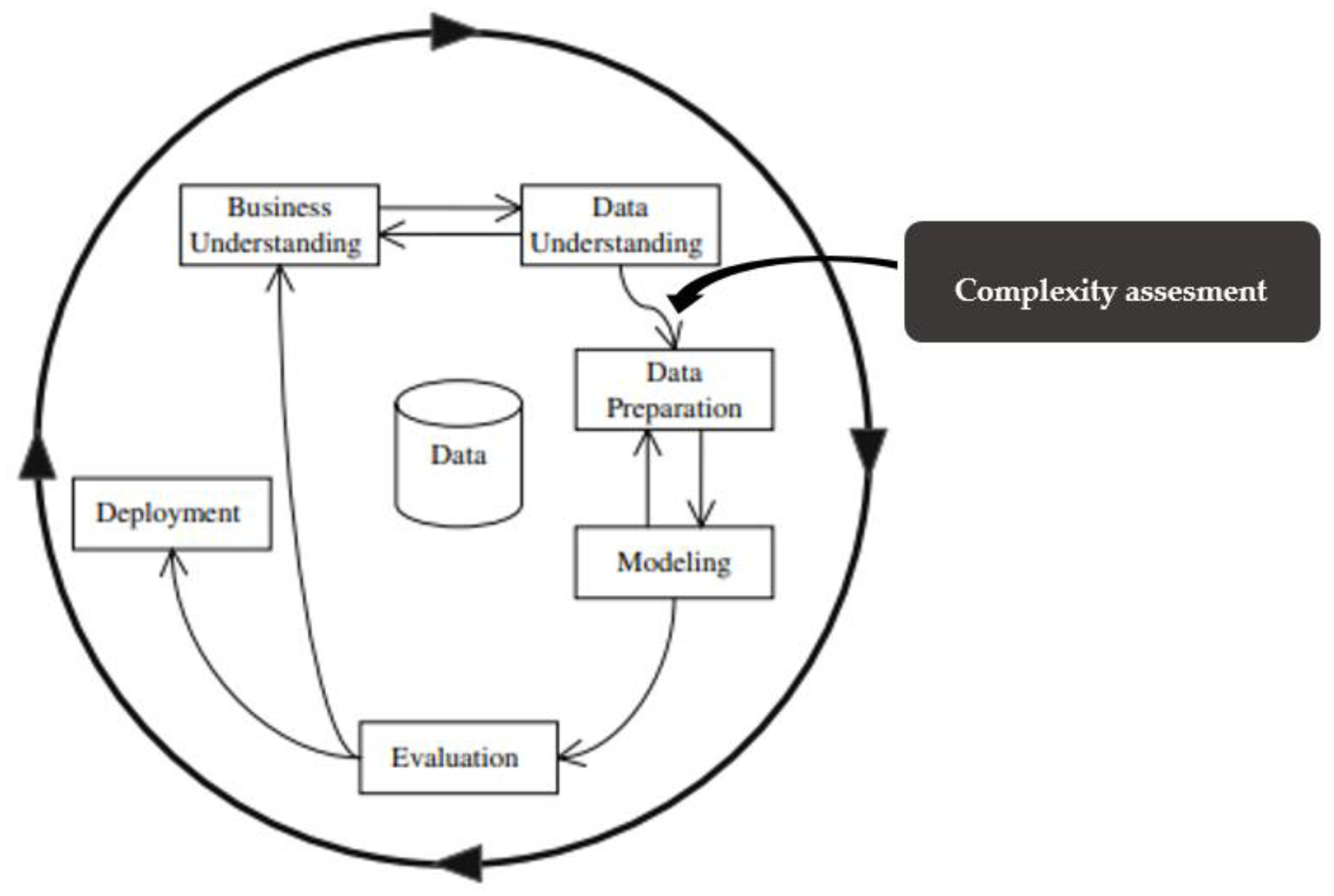 Novel Features and Neighborhood Complexity Measures for Multiclass Classification of Hybrid Data