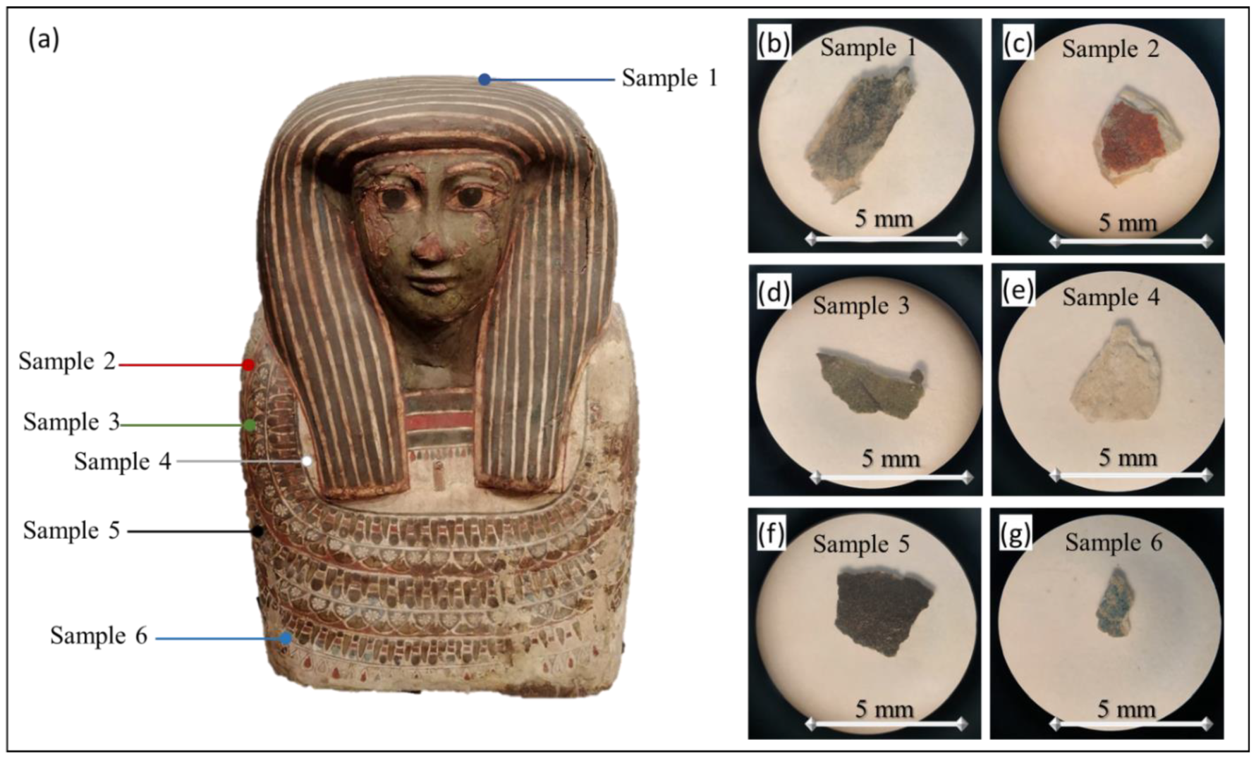 A Multi-Analytical Approach for the Characterisation of Pigments from an Egyptian Sarcophagus ...