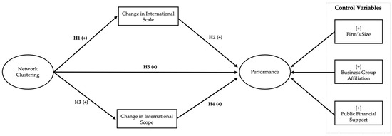 Sustainability | Free Full-Text | Dancing with Giants: A Unified ...
