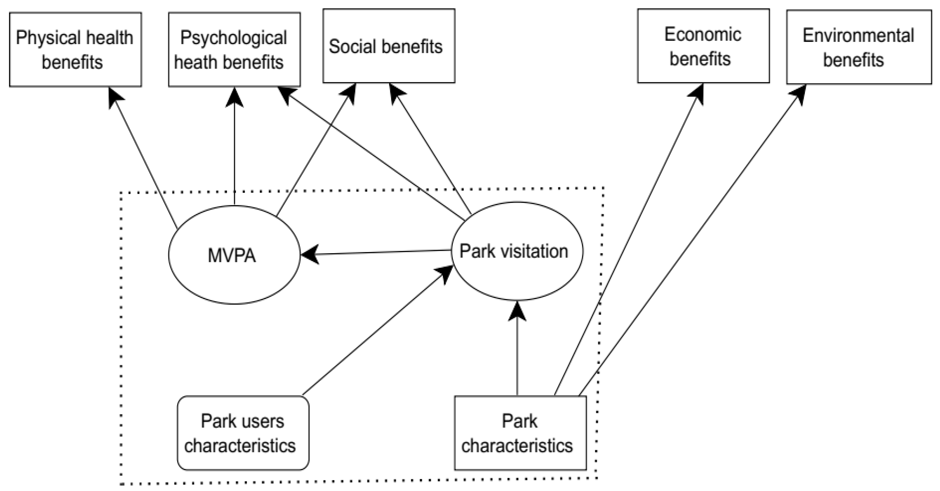 Park-Based Physical Activity, Users’ Socioeconomic Profiles, and Parks ...