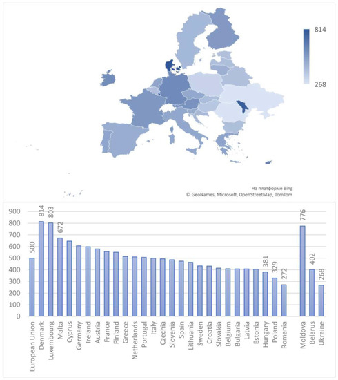 MSW Management to Zero Waste: Challenges and Perspectives in Belarus