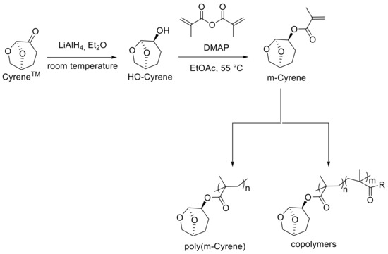 Sustainability | Free Full-Text | Online Microfluidic Production of ...