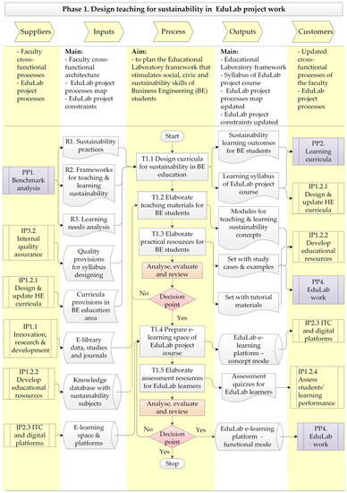 Framing Teaching for Sustainability in the Case of Business Engineering ...