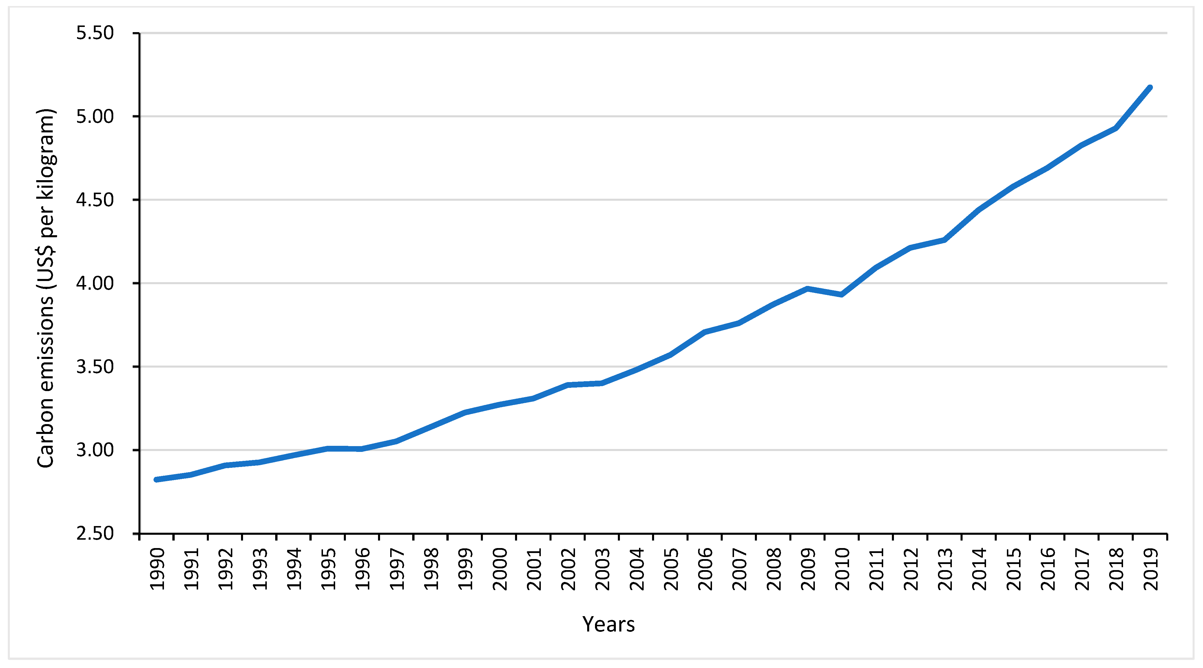 Sustainability | Free Full-Text | Exploring the Role of Fossil Fuels and Renewable Energy in ...