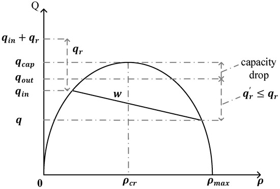Capacity Drop at Freeway Ramp Merges with Its Replication in ...