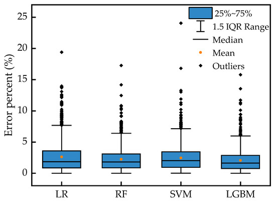 State of Health Estimation of Lithium-Ion Batteries in Electric ...