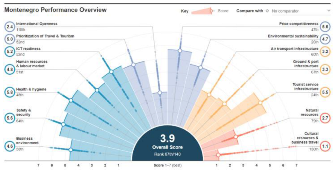 Sustainability | Free Full-Text | A Methodological Framework for ...