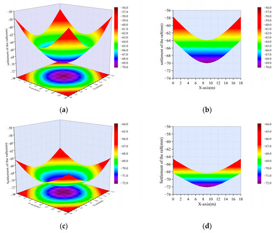 Optimized Design of a Squeezed-Branch Pile Group Based on an Improved Particle Swarm Algorithm