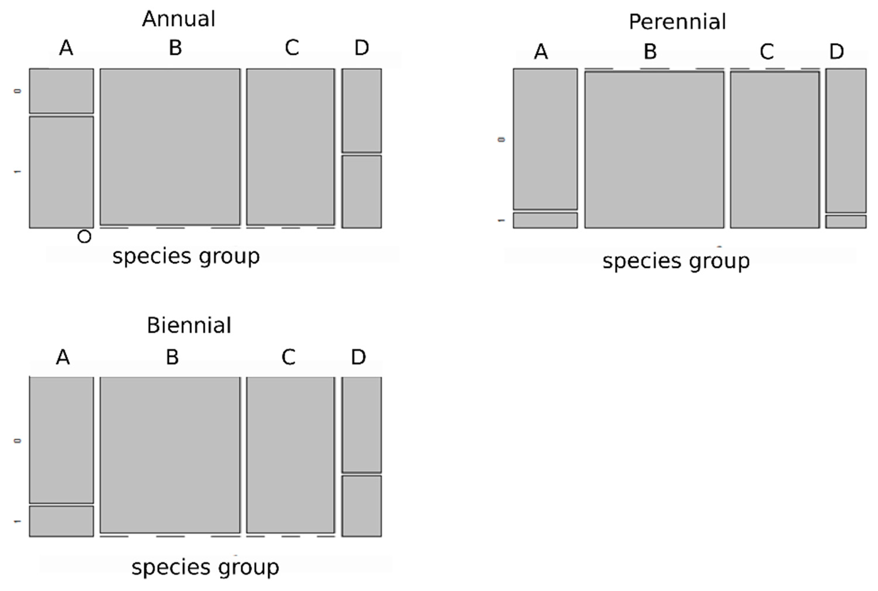 Sustainability | Free Full-Text | Taxonomic Diversity and Selection of ...