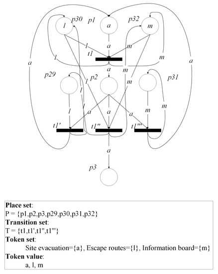 Collaborative Decision-Making Method of Emergency Response for Highway ...