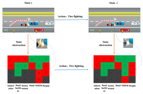 Collaborative Decision-Making Method of Emergency Response for Highway Incidents